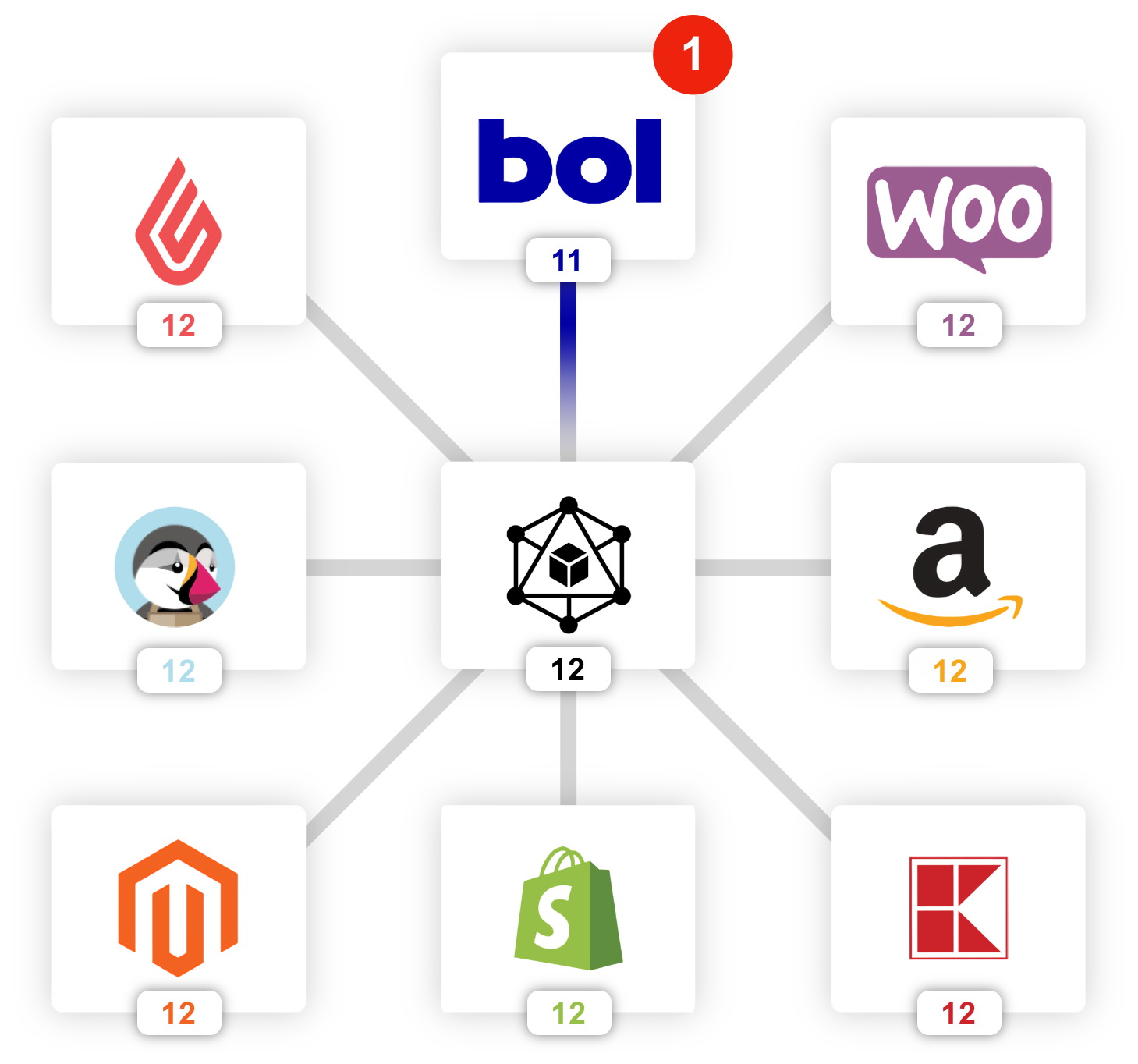 ChannelDock - Order & Inventory Management Software for Multichannel ...